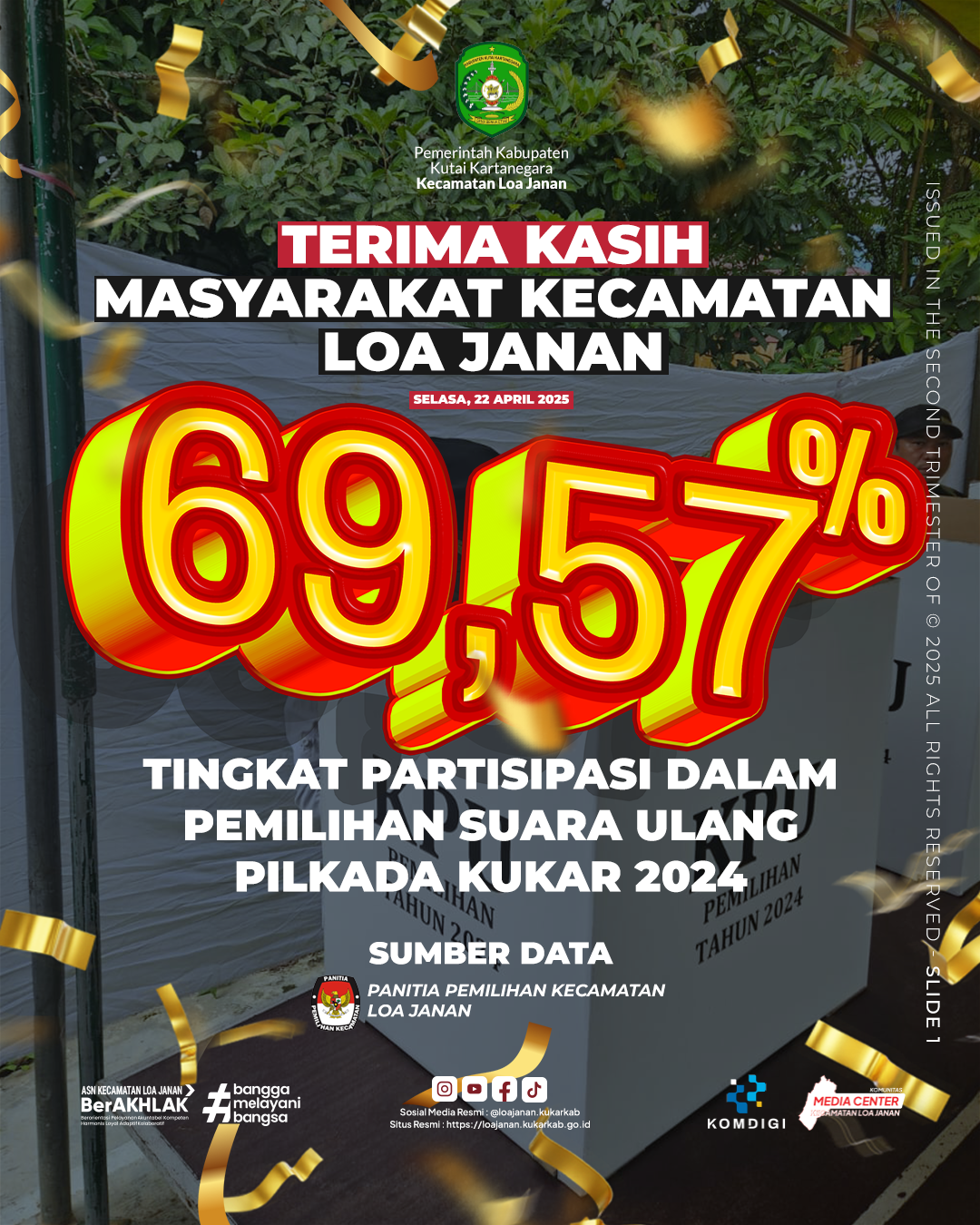 Tingkat Partisipasi Masyarakat Loa Janan Capai 69,57% pada Pemungutan ...